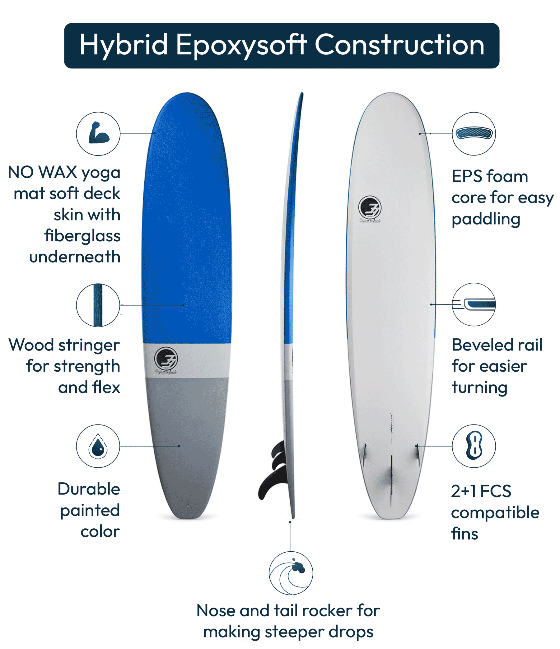 9' Ultimate Longboard Surfboard Aqua Dip (Hybrid Epoxy Softtop ...
